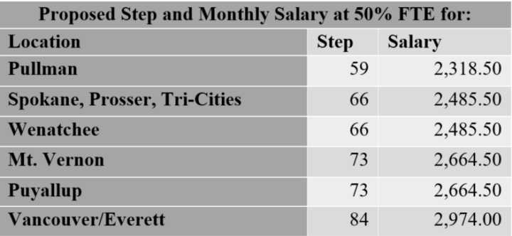 WSU/UAW Negotiations 1/3/2024 – Human Resource Services, Washington ...