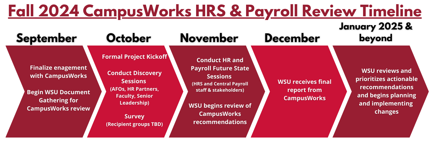 CampusWorks Engagement: Fall 2024 HRS & Payroll Review – Human Resource ...